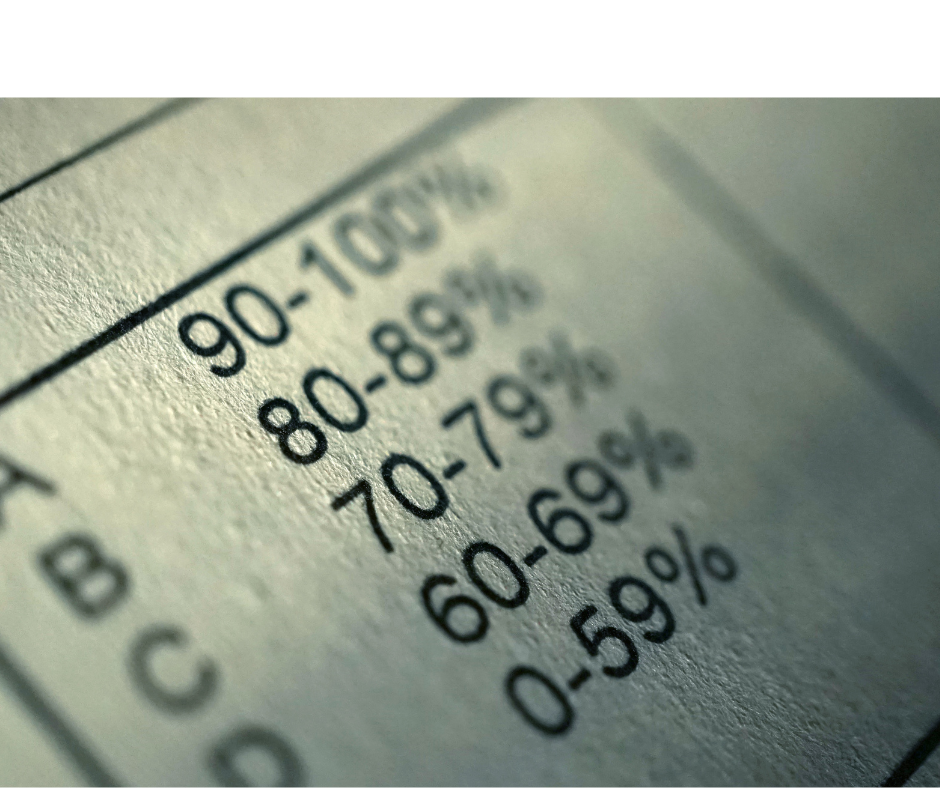 Results of the Nation's First 'Report Card' Since Covid-19 ...